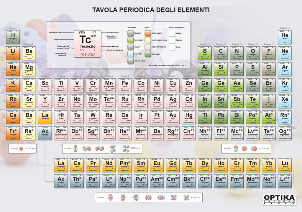 Sistema periodico degli elementi – OPTIKASCIENCE
