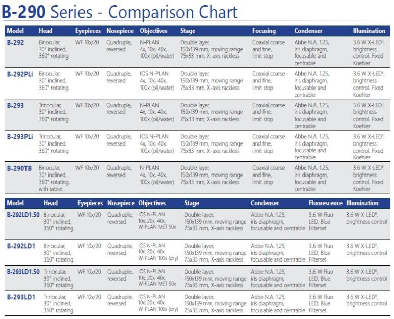B-290-COMPARISON-CHART – OPTIKASCIENCE