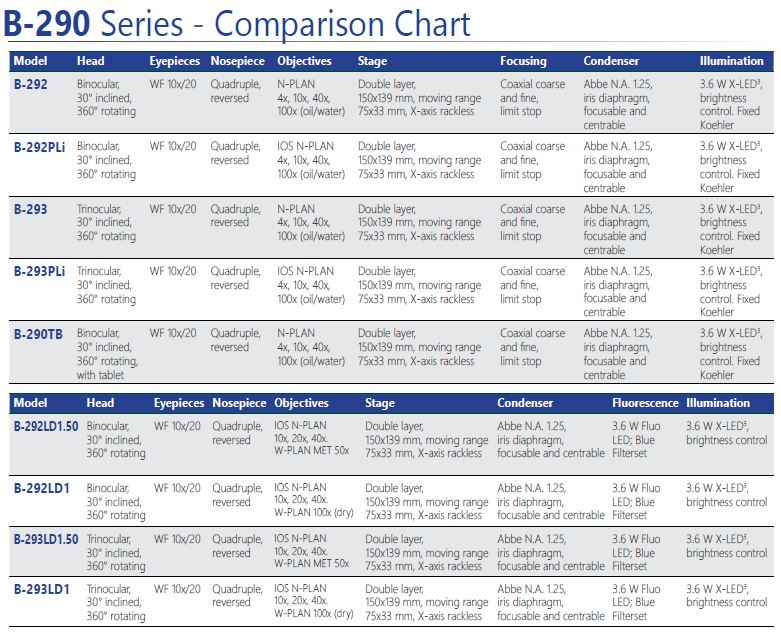 B-290-COMPARISON-CHART – OPTIKASCIENCE