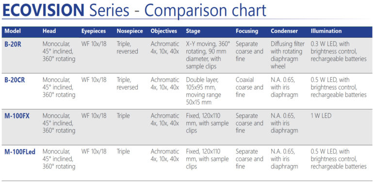 ECOVISION_00–Comparison-chart – OPTIKASCIENCE