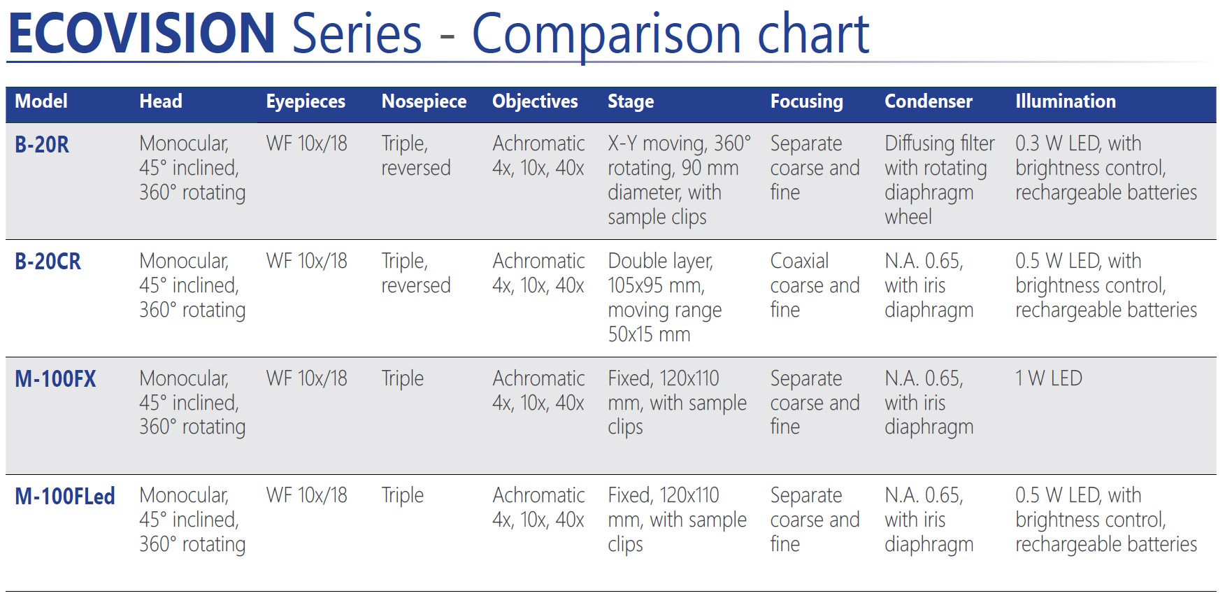ECOVISION_00–Comparison-chart – OPTIKASCIENCE
