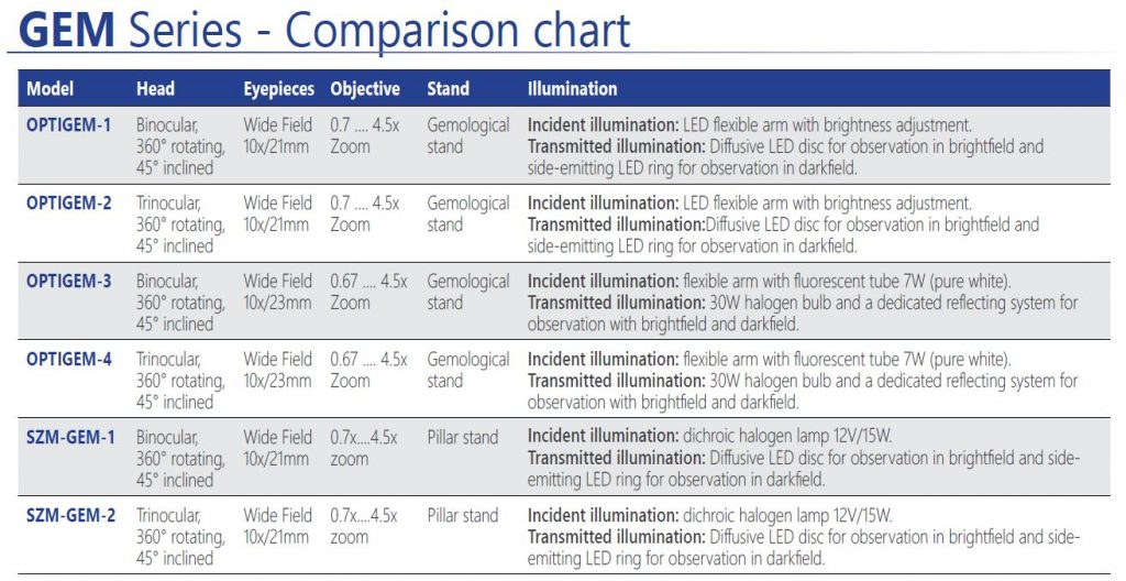 GEMOLOGY_comparison_chart – OPTIKASCIENCE