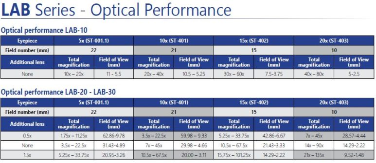 LAB – Optical-performance- – OPTIKASCIENCE