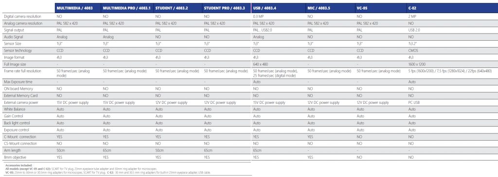 EDUCAM_comparison – OPTIKASCIENCE