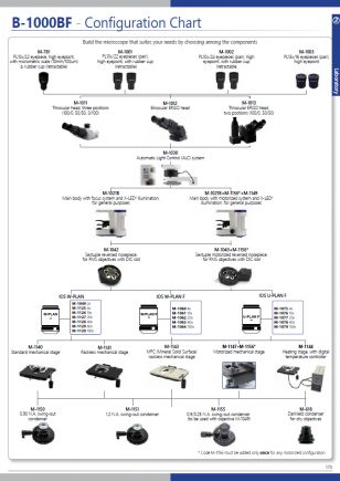 B-1000BF_Configuration-chart – OPTIKASCIENCE