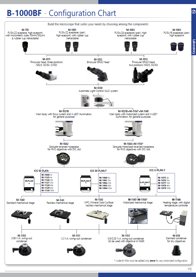 B-1000BF_Configuration-chart – OPTIKASCIENCE