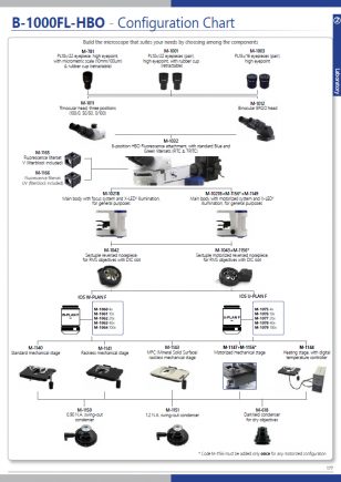 B-1000FL-HBO_Configuration-chart – OPTIKASCIENCE