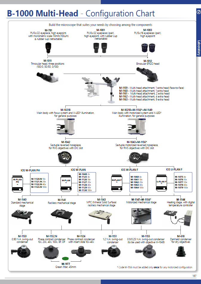B-1000Multi-head_Configuration-Chart – OPTIKASCIENCE
