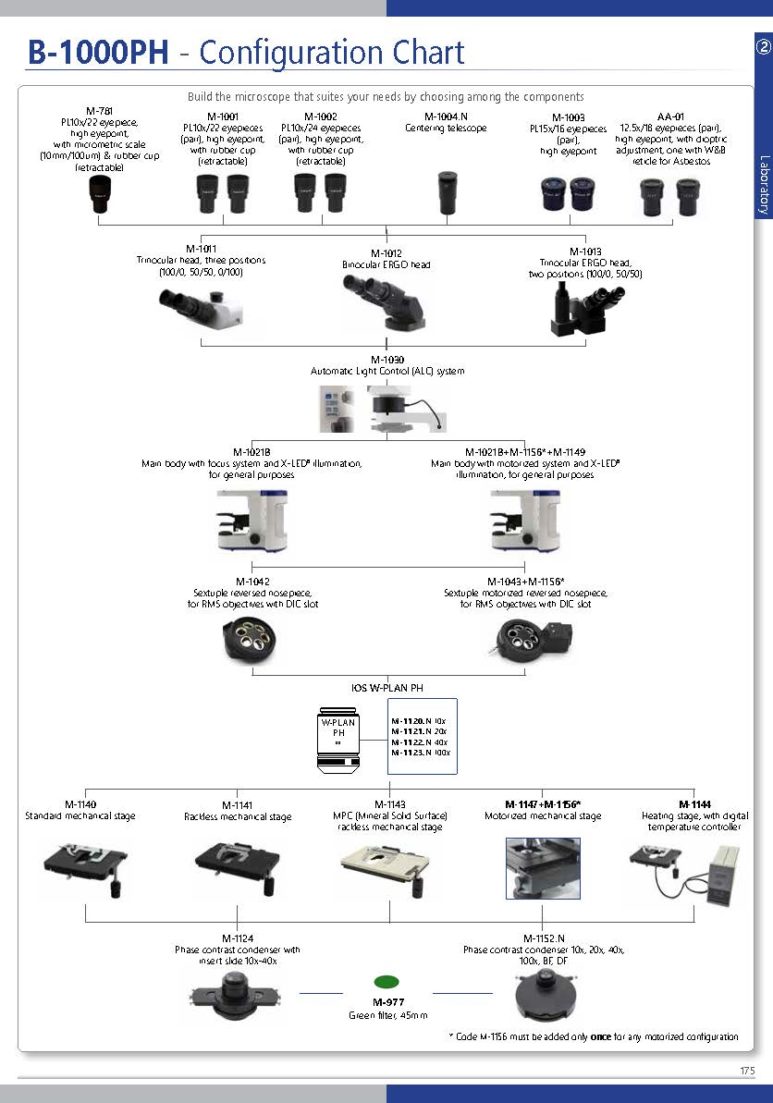 B-1000PH_Configuration chart – OPTIKASCIENCE
