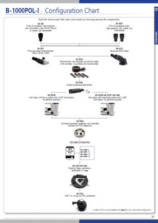 B-1000POL-I_Configuration-chart – OPTIKASCIENCE