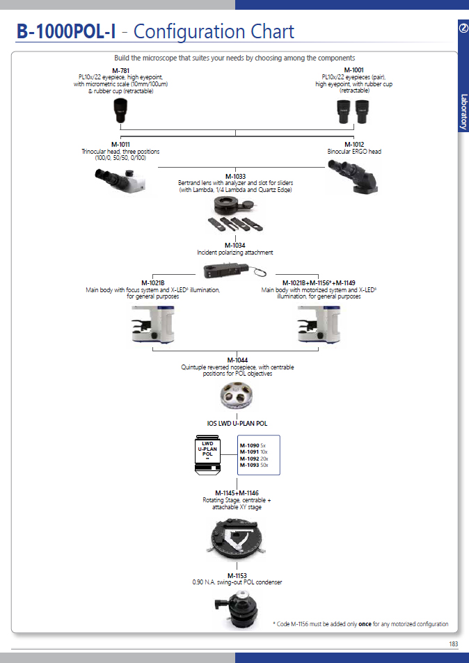 B-1000POL-I_Configuration-chart – OPTIKASCIENCE