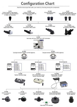 Configuration chart_B-810 – OPTIKASCIENCE