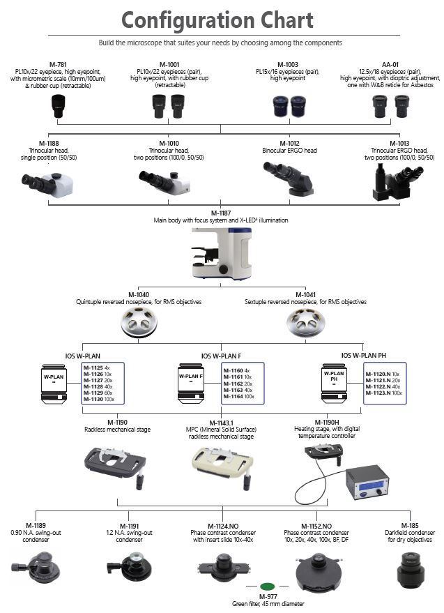 Configuration chart_B-810 – OPTIKASCIENCE