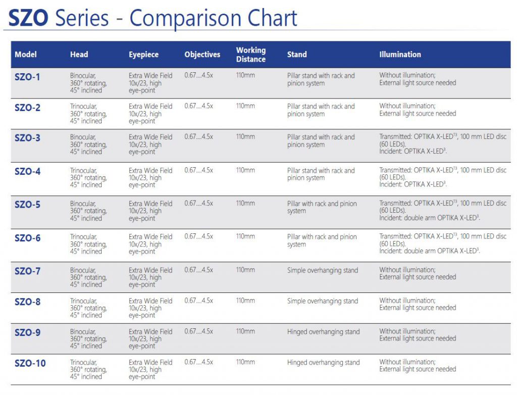 SZO Comparision Chart – OPTIKASCIENCE