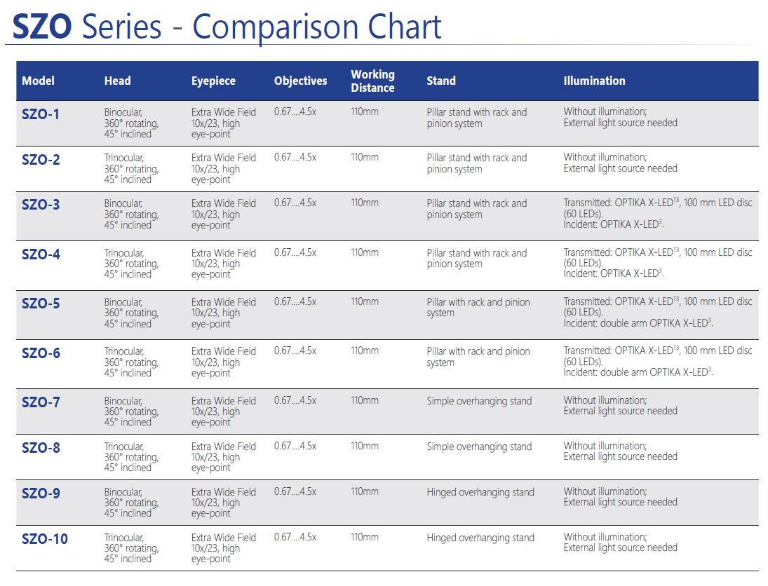 SZO Comparision Chart – OPTIKASCIENCE