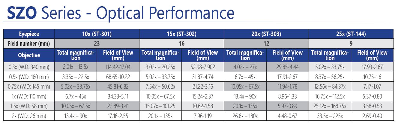 SZO_Optical performance – OPTIKASCIENCE