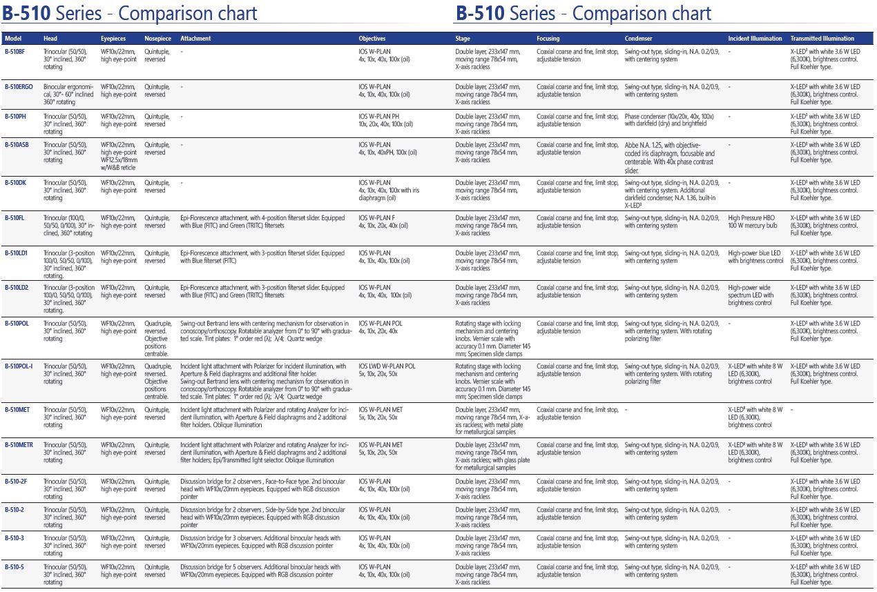 B-510 CHART – OPTIKASCIENCE