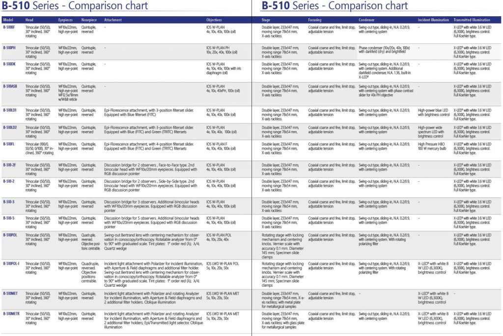 B-510_comparison – OPTIKASCIENCE