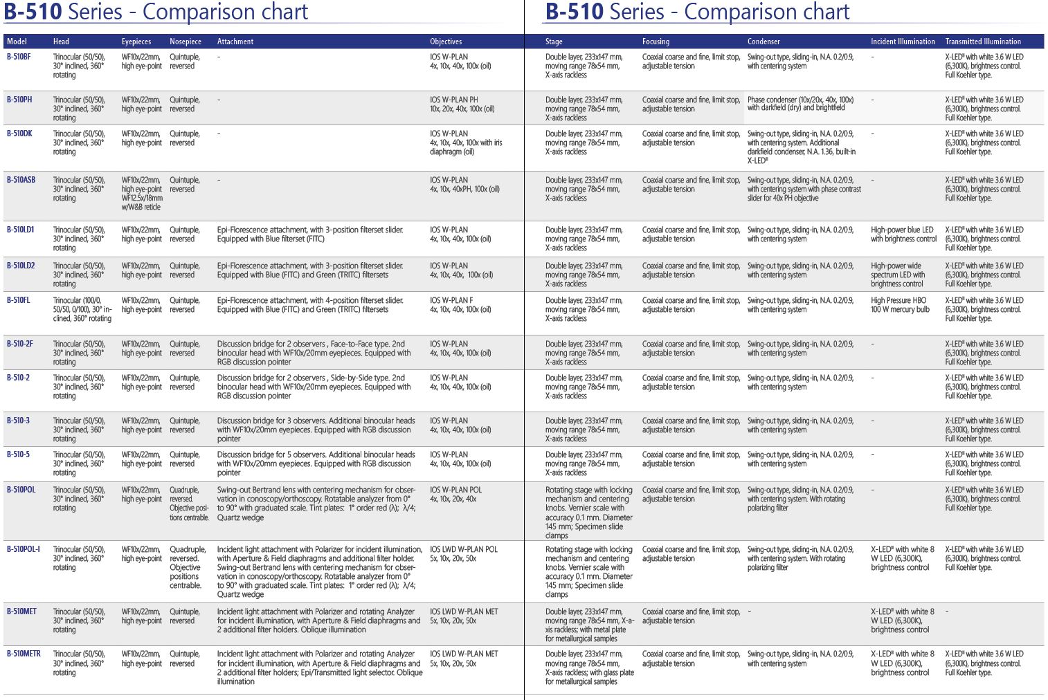 B-510_comparison – OPTIKASCIENCE