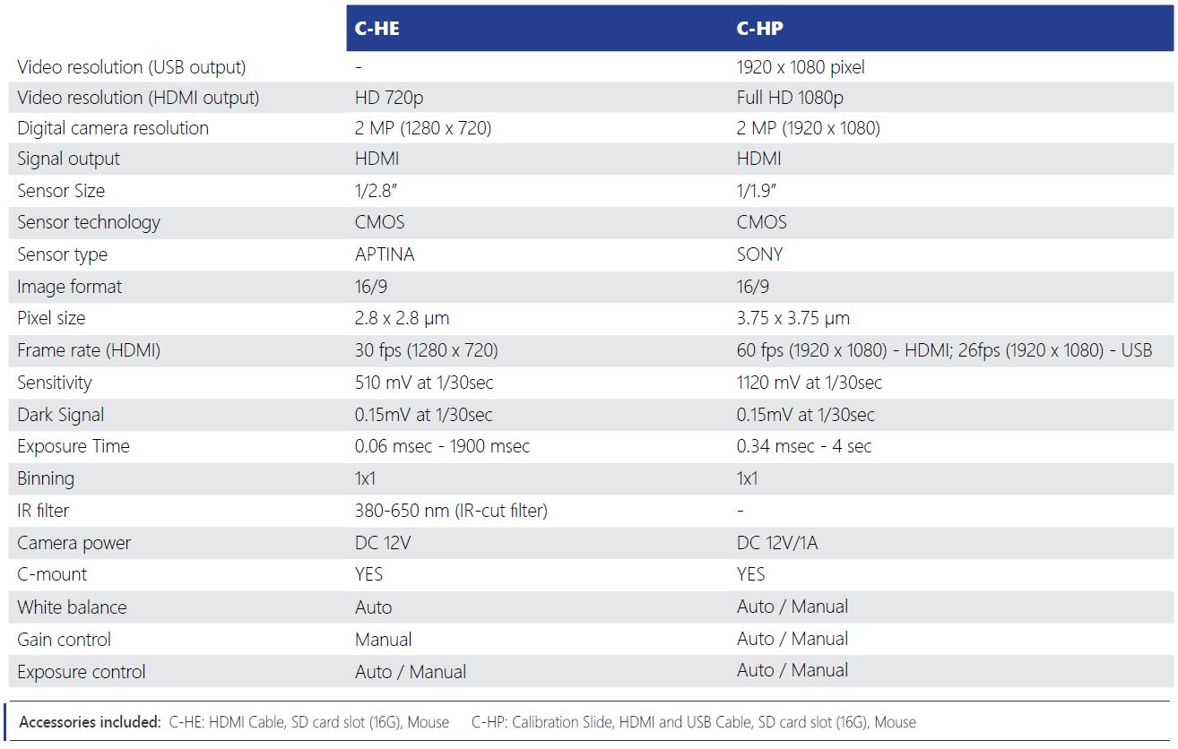 C-HE-C-HP_comparision chart – OPTIKASCIENCE