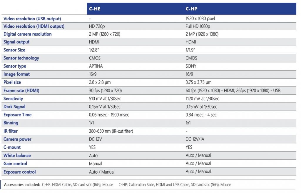 C-HE – C-HP_comparison – OPTIKASCIENCE