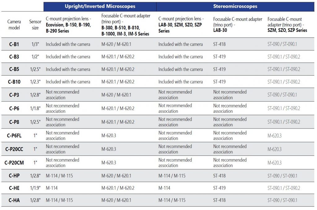 Adapters_recommended_chart – OPTIKASCIENCE