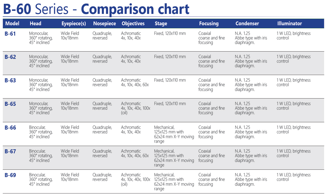 B60_comparison – OPTIKASCIENCE
