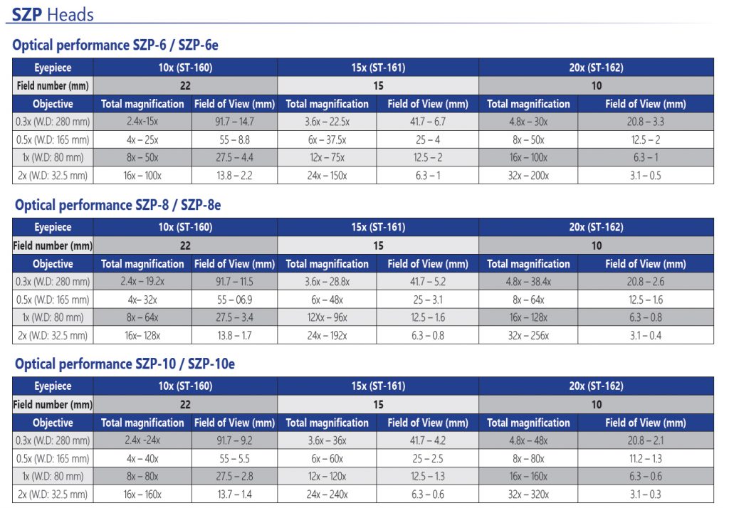 SZP-optical-performance – OPTIKASCIENCE