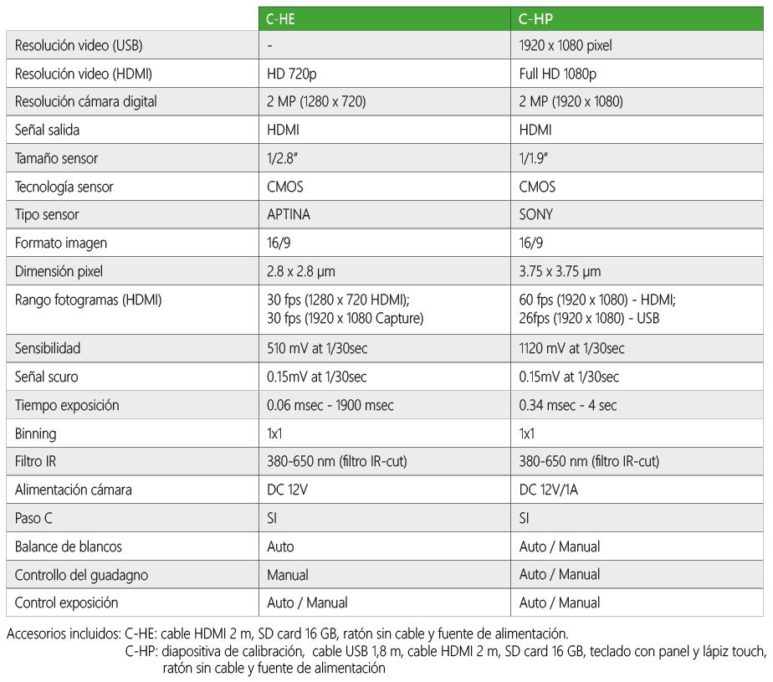 Serie C-HE-C-HP Tabella_ES – OPTIKASCIENCE