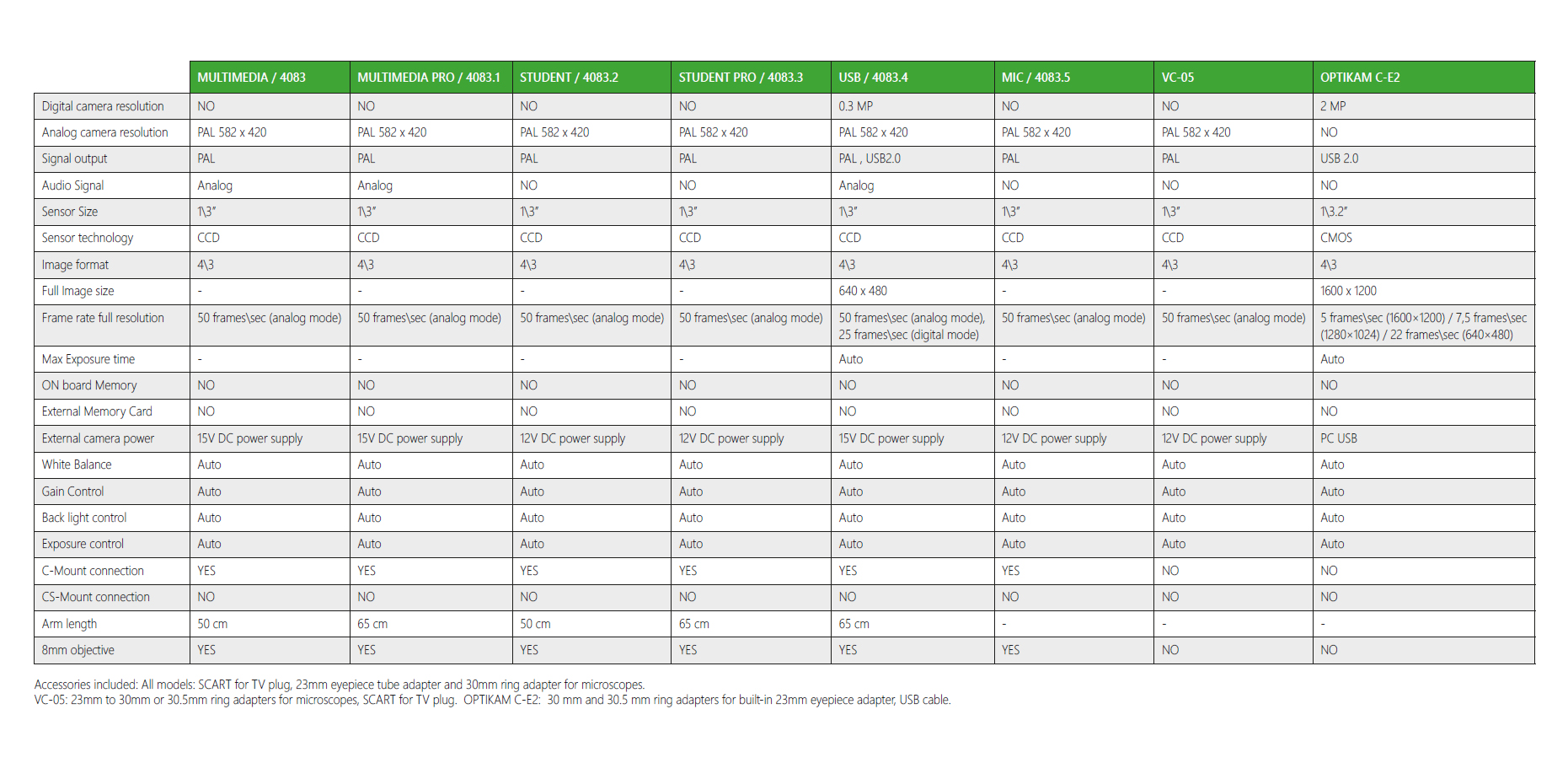 Serie-Educam-Tabella_EN – OPTIKASCIENCE