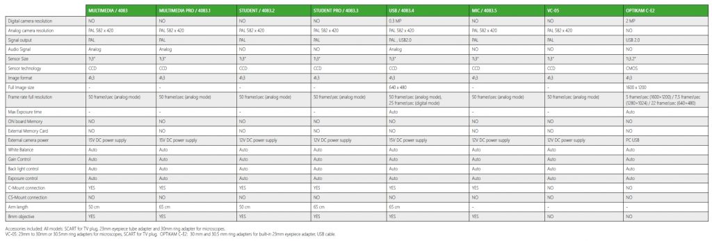 Serie-Educam-Tabella_EN – OPTIKASCIENCE
